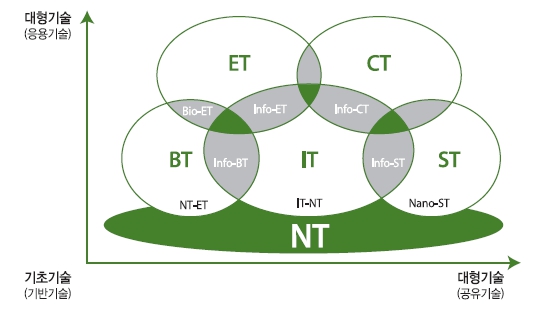 이미지: (자료: nanokorea.net)